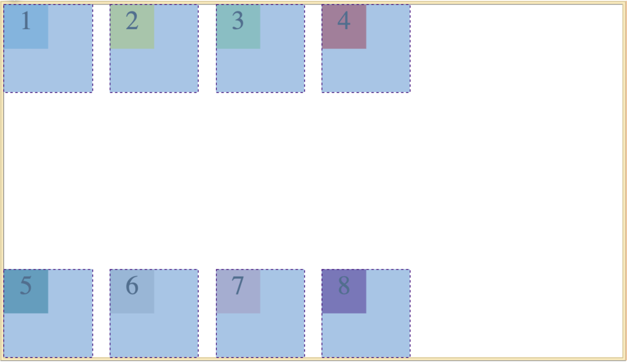 【CSS】align-items, align-self, align-content, justify-items, justify ...