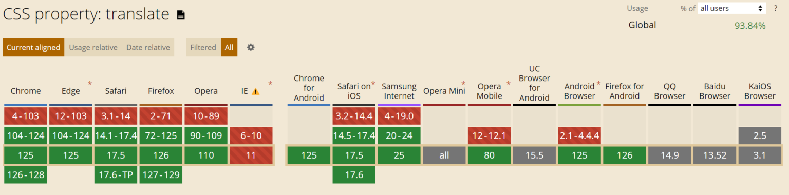 【CSS】transformとは何か？使い方を実例で解説translate, translateX, translateY, scale, skew